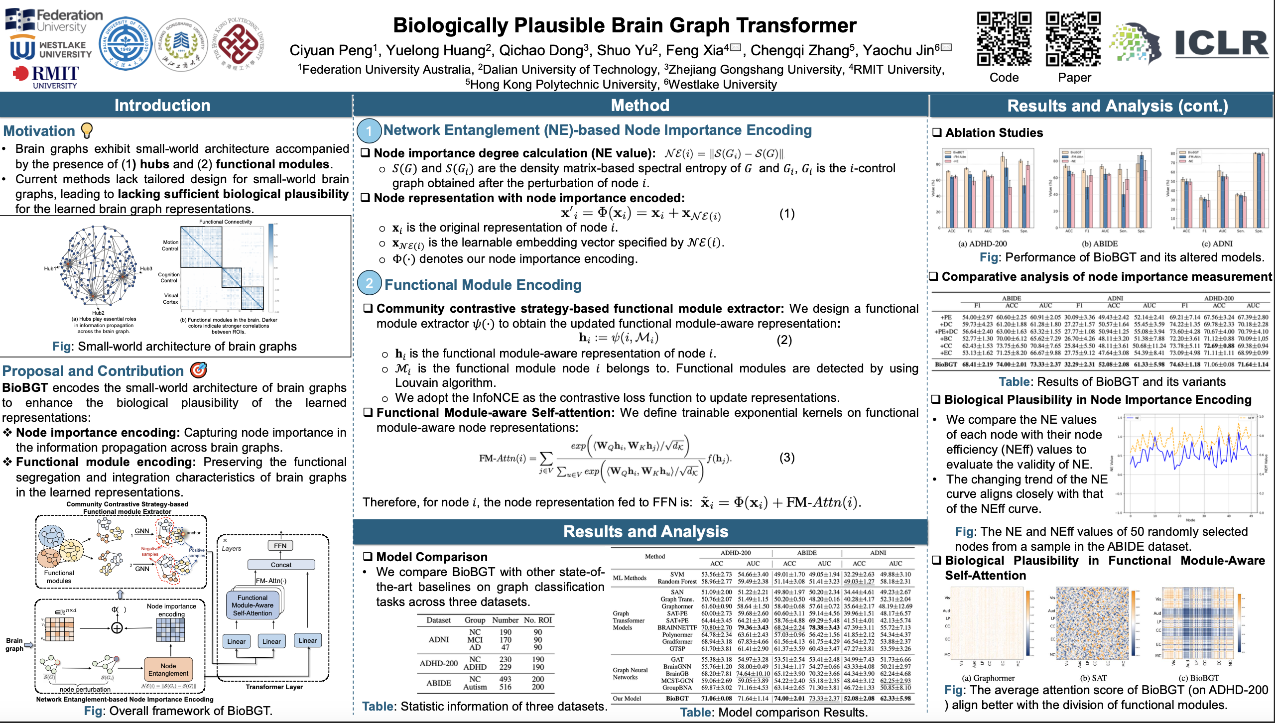 ICLR Poster Biologically Plausible Brain Graph Transformer
